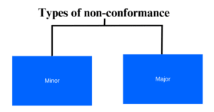 5 Steps To Minimize Non-Conformance And Improve Your Operations - PERFEQTA