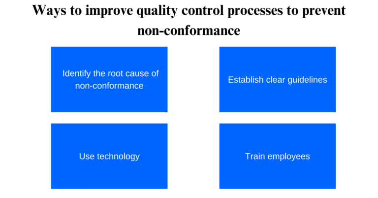 5 Steps To Minimize Non-Conformance And Improve Your Operations - PERFEQTA
