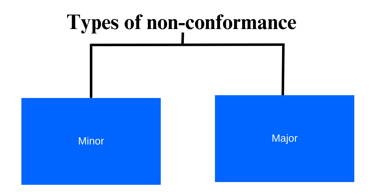 5 Steps To Minimize Non-Conformance And Improve Your Operations - PERFEQTA