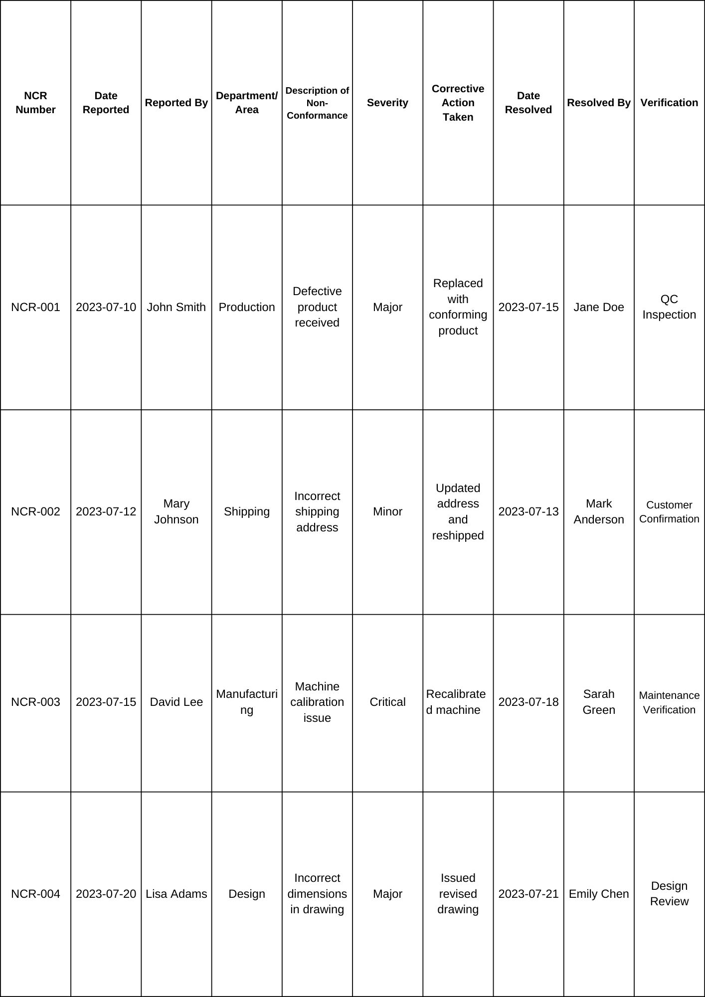 5 Steps To Minimize Non-Conformance And Improve Your Operations - PERFEQTA